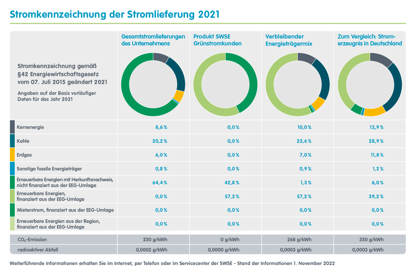 Stadtwerke Schüttorf Emsbüren